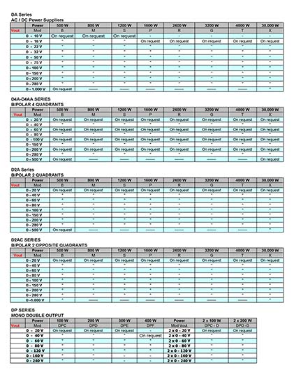 Dana SRL Price list - Reliantemc